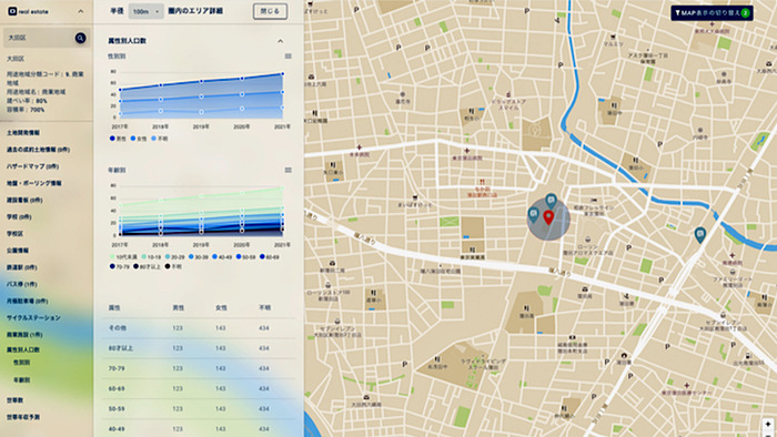 地域関連データから特定エリアの将来像を予測するサービス、DATAFLUCTが開始 - DIGITAL X（デジタルクロス）