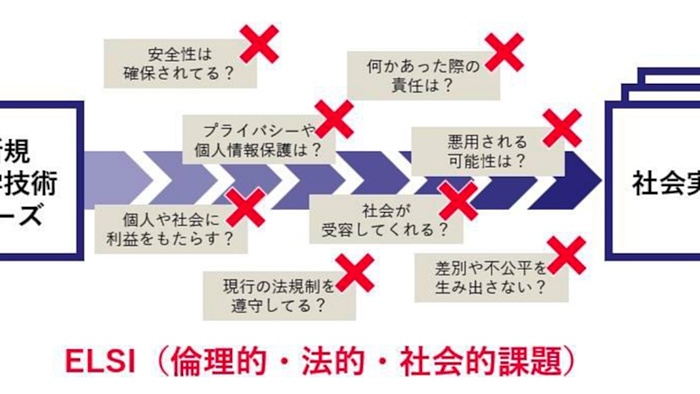 フリマのメルカリが今、ELSI（倫理的・法的・社会的課題）研究に取り組む理由 - DIGITAL X（デジタルクロス）