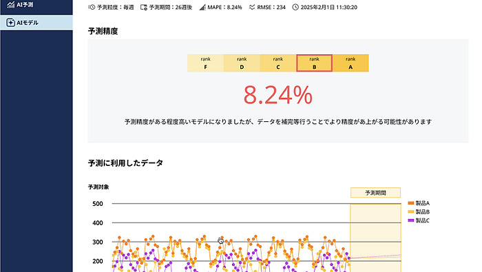 各種予測業務のためのAIモデルの開発・実行サービス、DATAFLUCTが開始 - DIGITAL X（デジタルクロス）